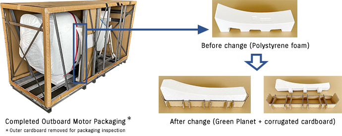 Suzuki to reduce Petroleum-Based Plastics in Outboard Motor Packaging