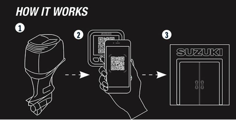 Suzuki Announces New Mobile App For Outboard Motors, Suzuki Diagnostic ...