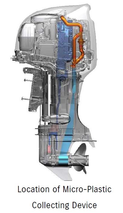 Suzuki Starts Production of Outboard Motors Equipped with Micro-Plastic ...