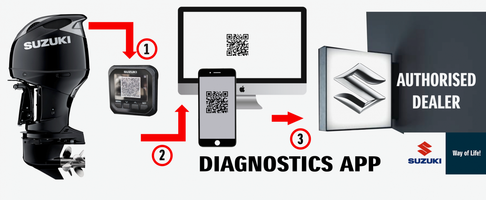 The Suzuki SDS Mobile App - Switch & Save Of Time, Effort And Money ...
